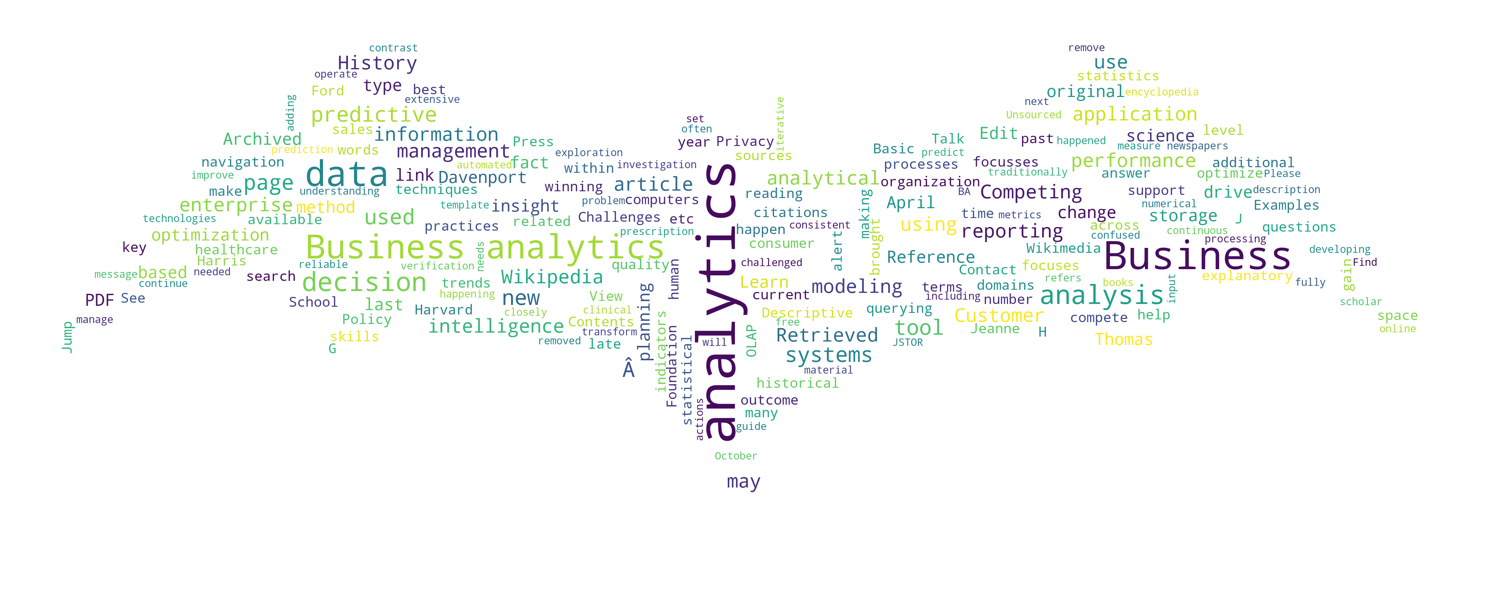 GitHub - shantanu-collab/Wordcloud: The repository aims to keep itself ...