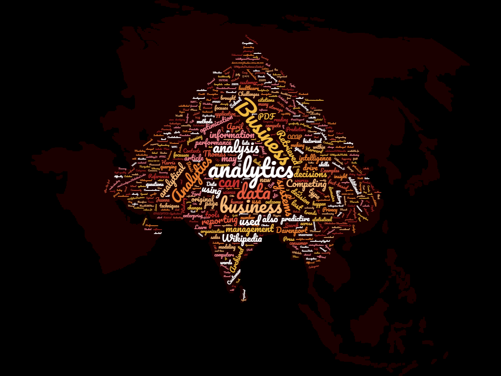 GitHub - shantanu-collab/Wordcloud: The repository aims to keep itself ...