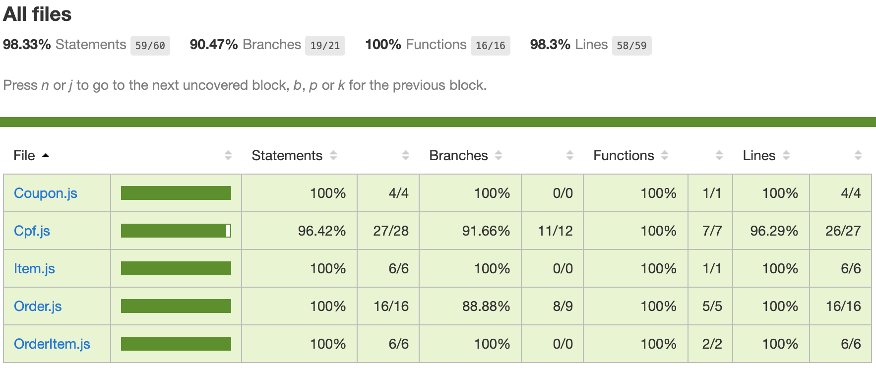 GitHub - leandronowras/ecommerce-cleanCode