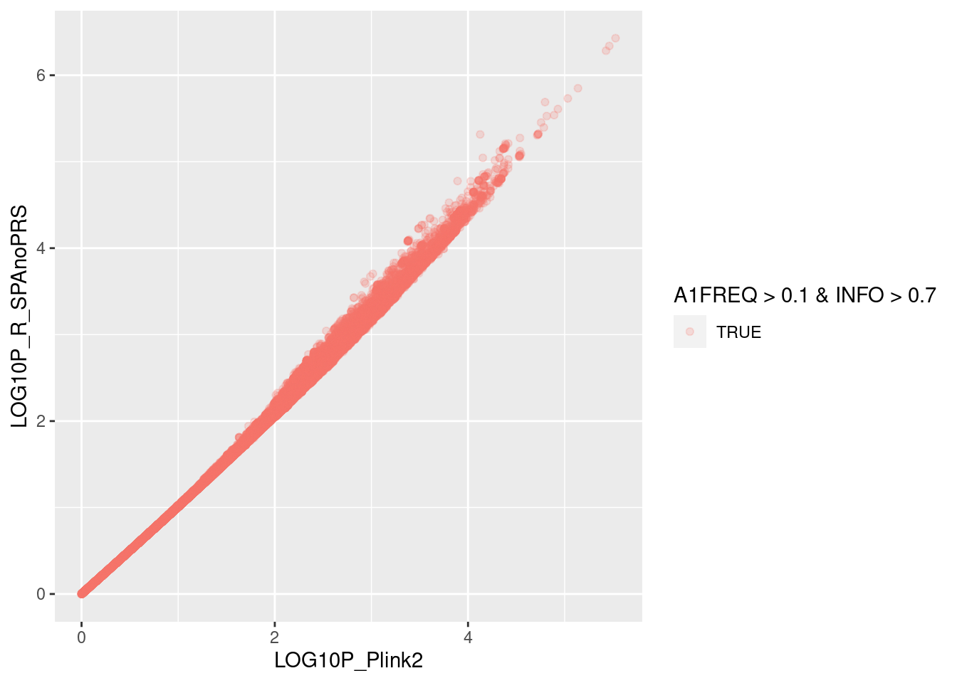 Analyses in small cohorts - correlation between p-values from regenie and plink2 low · Issue ...