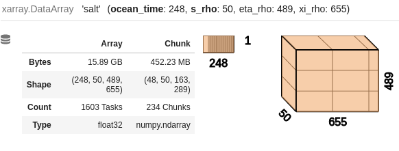 Erroneous chunk sizes with open_mfdataset · Issue #4445 · pydata/xarray · GitHub