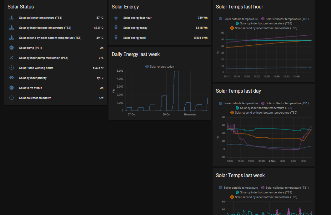 missing datapoint Solar · Issue #164 · emsesp/EMS-ESP32 · GitHub