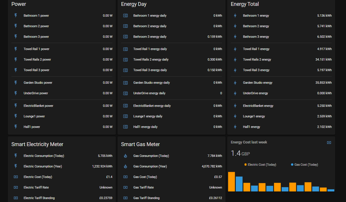 Configure decimal places for entities · Issue #492 · bramstroker/homeassistant-powercalc · GitHub