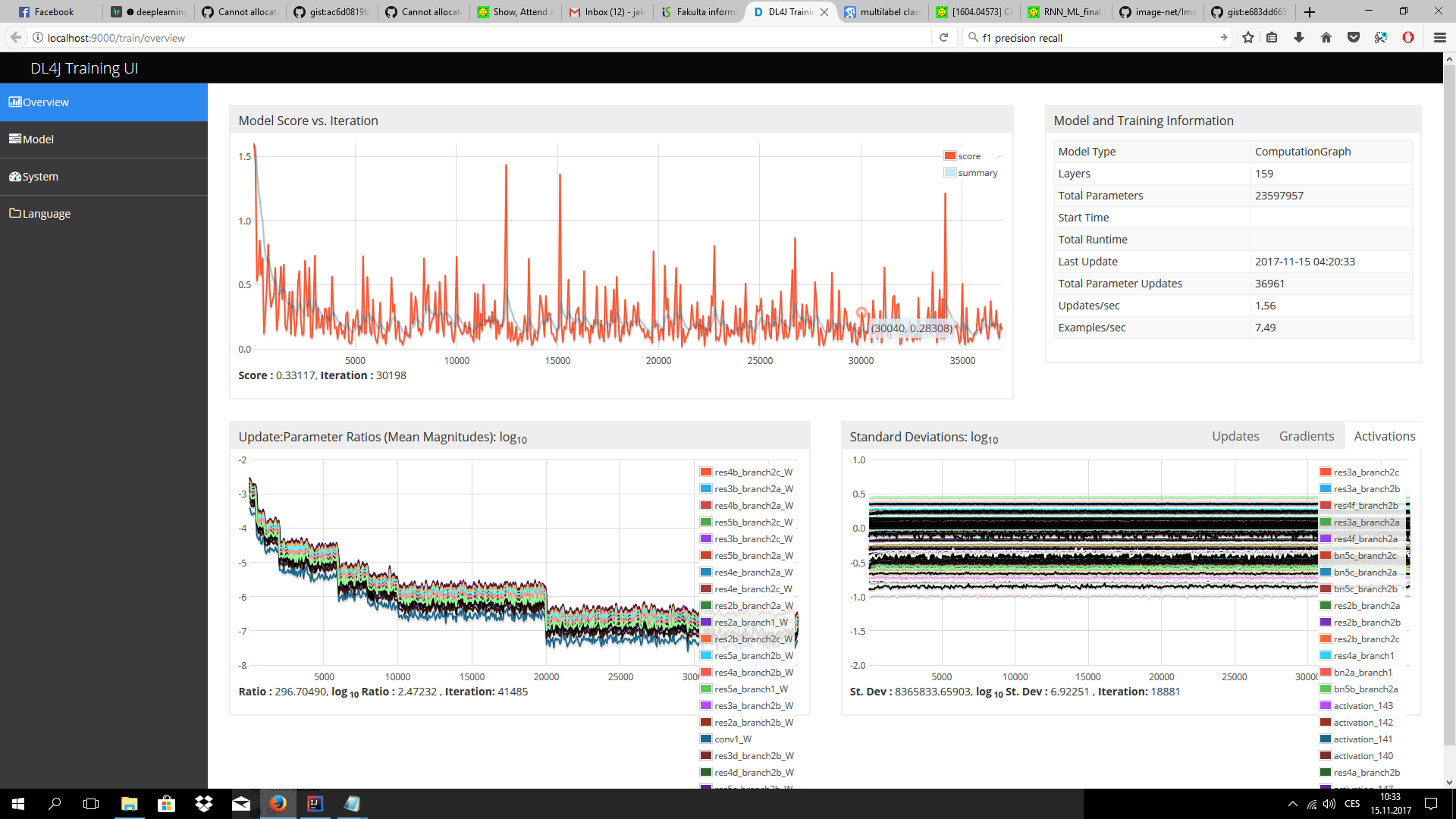 Cannot allocate memory after 100 epochs · Issue #4304 · deeplearning4j/deeplearning4j · GitHub