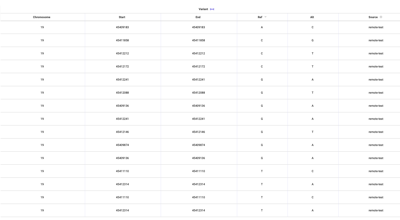 React: display one row per variant and expand when clicking on Case Details · Issue #179 ...