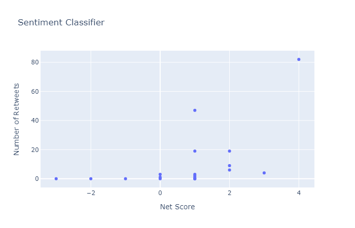 GitHub - meetdaxini/Sentiment_Classifier