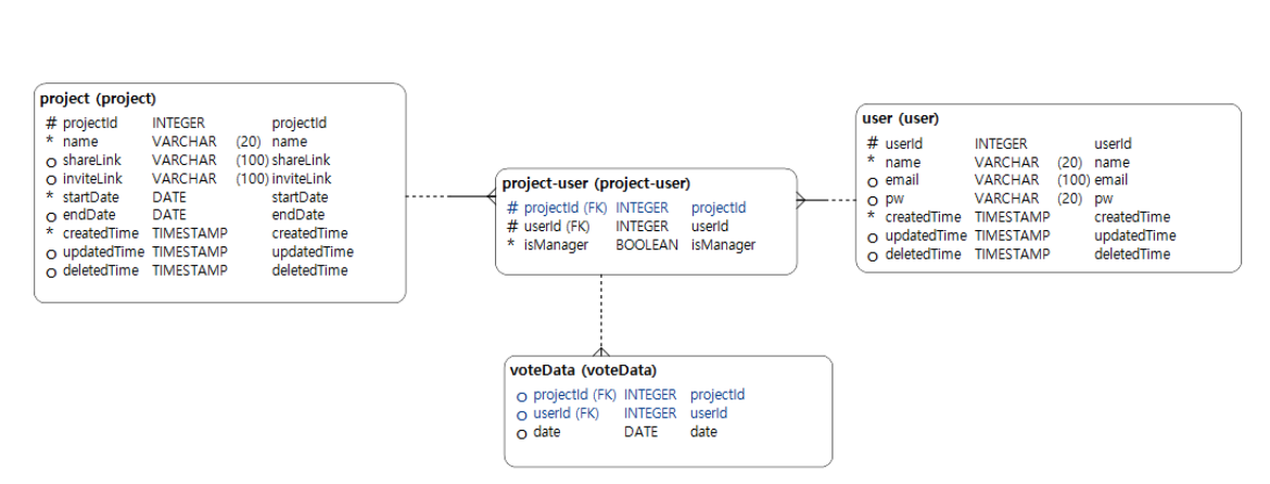 GitHub - howaboutYonal/yonal-front-react: 우리 모두 일정 맞추기 - YONAL