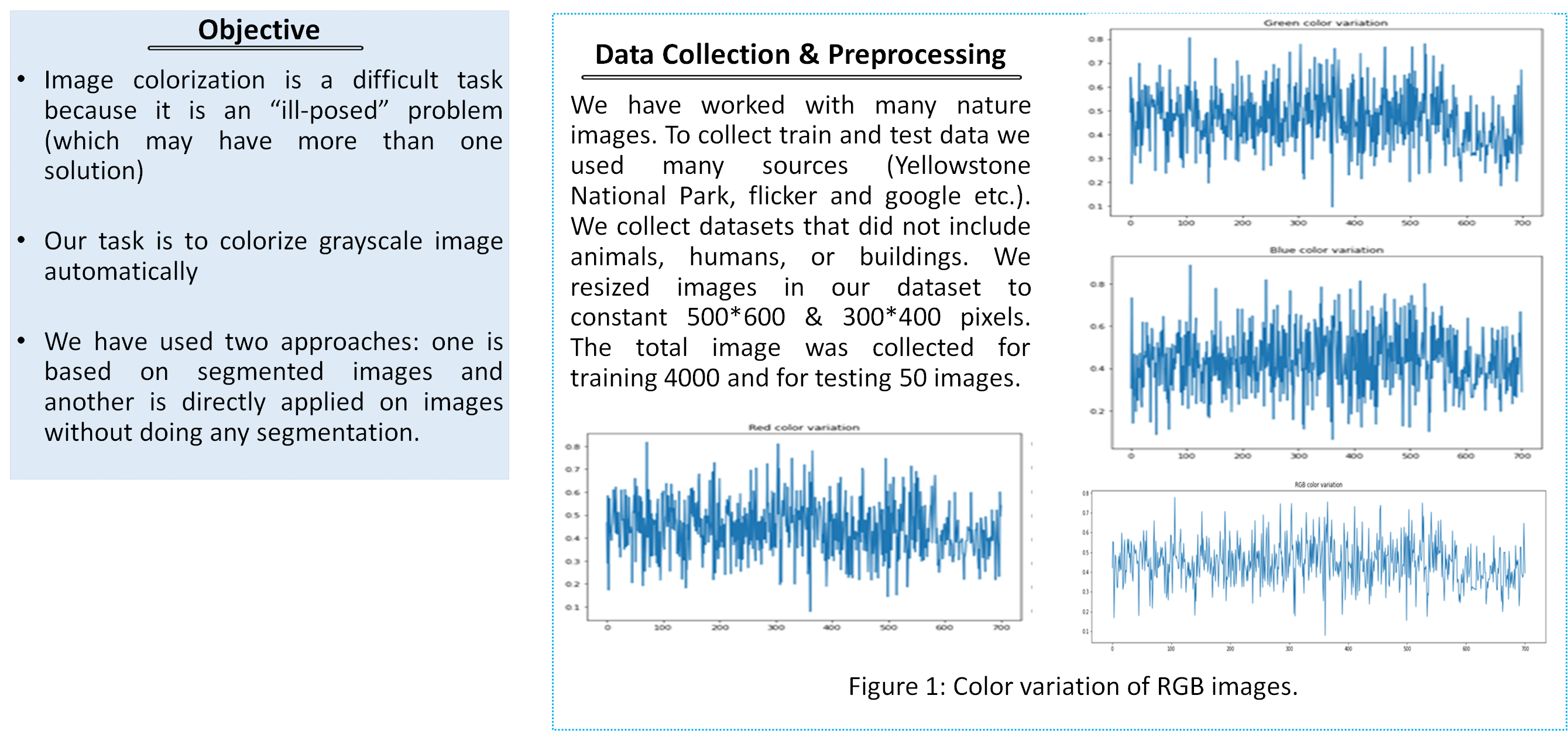 Github Syed Jafrul Husen Automatic Image Colorization This Project Can Colorize The Grayscale