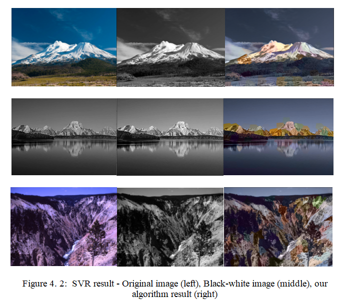Github Syed Jafrul Husen Automatic Image Colorization This Project Can Colorize The Grayscale
