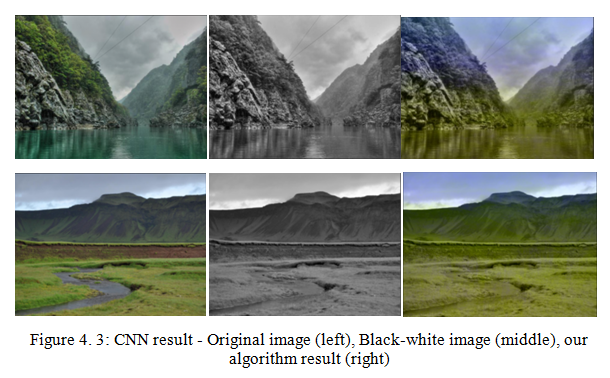 Github Syed Jafrul Husen Automatic Image Colorization This Project Can Colorize The Grayscale