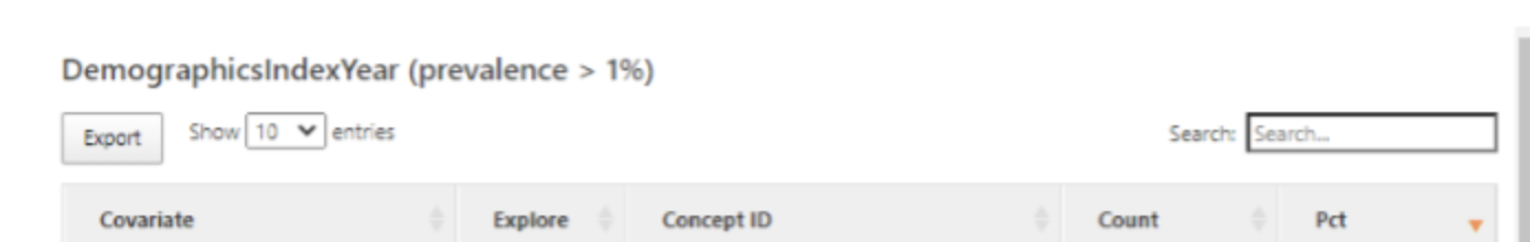 faType is null in WebAPI/cohort-characterization/generation/{id}/result · Issue #1910 · OHDSI ...
