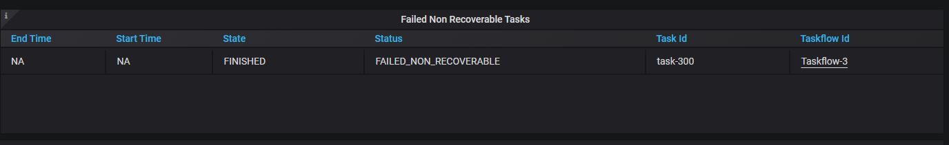 Table panel with clickable cell setting variable using any row column value · Issue #11210 ...