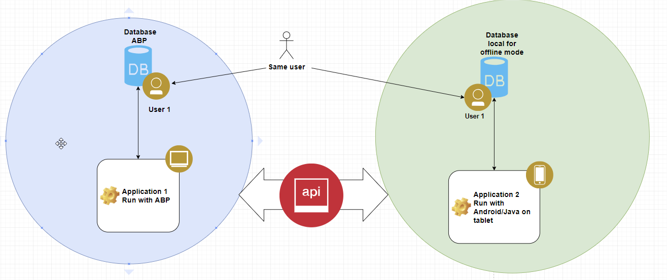 Authenticate from on an offline mobile device · Issue #3626 · aspnetboilerplate ...