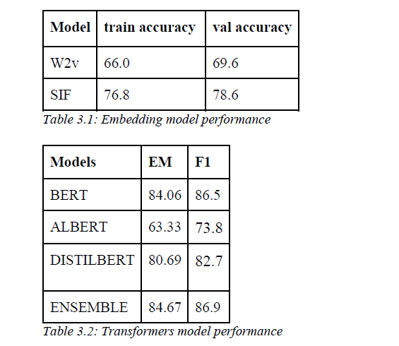 GitHub - shuchita28/CS6120-Question-Answering-model: Developed a Question-Answering model using ...