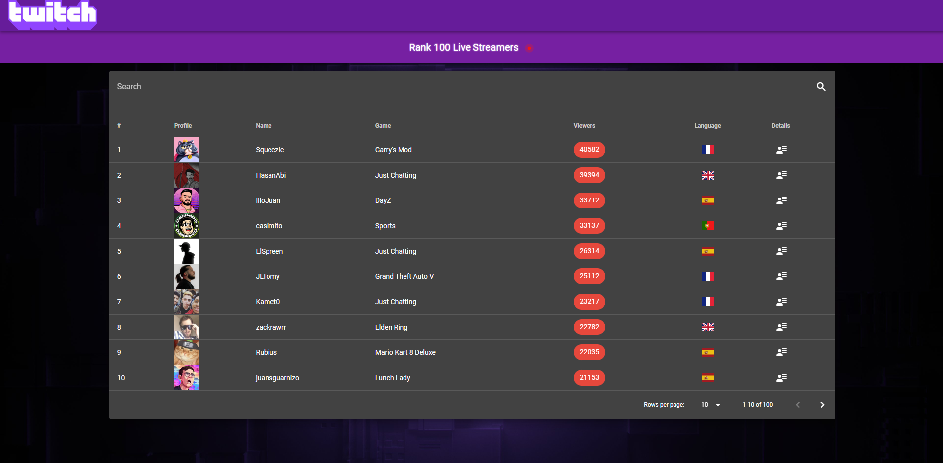 GitHub - OskarMularski98/twitch-app