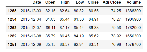 GitHub - Aditya-06/Stock-Market-Analysis: Web scrape yahoo finance to ...