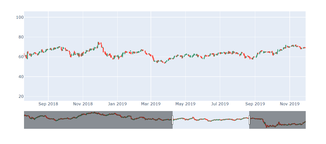 GitHub - Aditya-06/Stock-Market-Analysis: Web scrape yahoo finance to ...