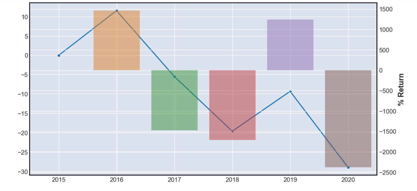 GitHub - Aditya-06/Stock-Market-Analysis: Web scrape yahoo finance to ...