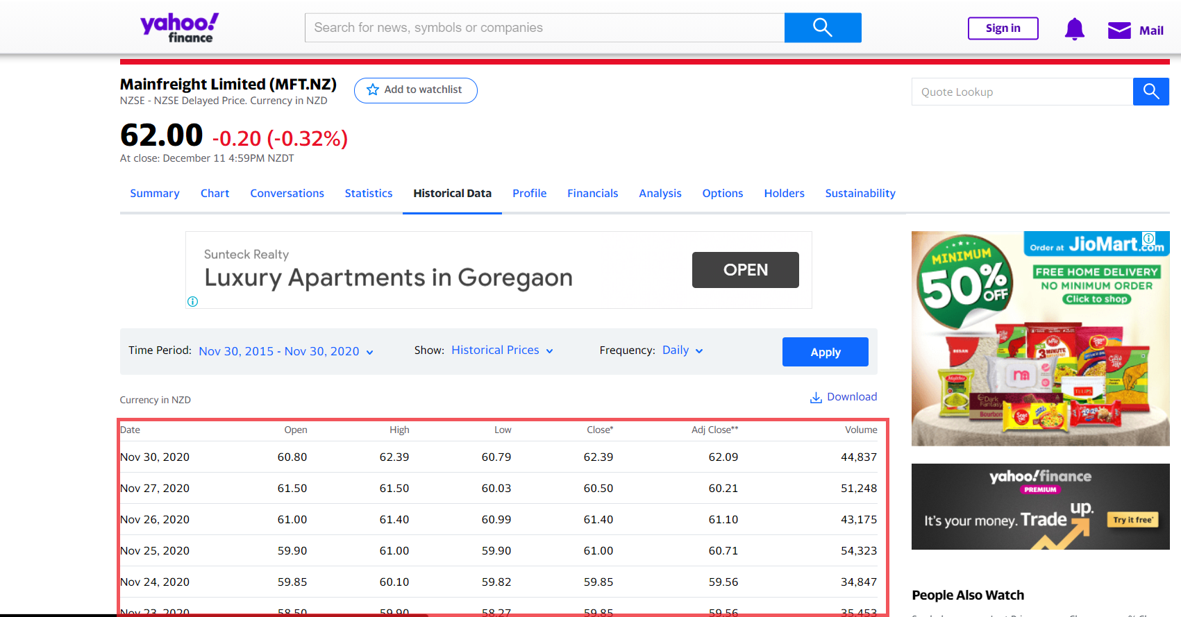 GitHub - Aditya-06/Stock-Market-Analysis: Web scrape yahoo finance to ...