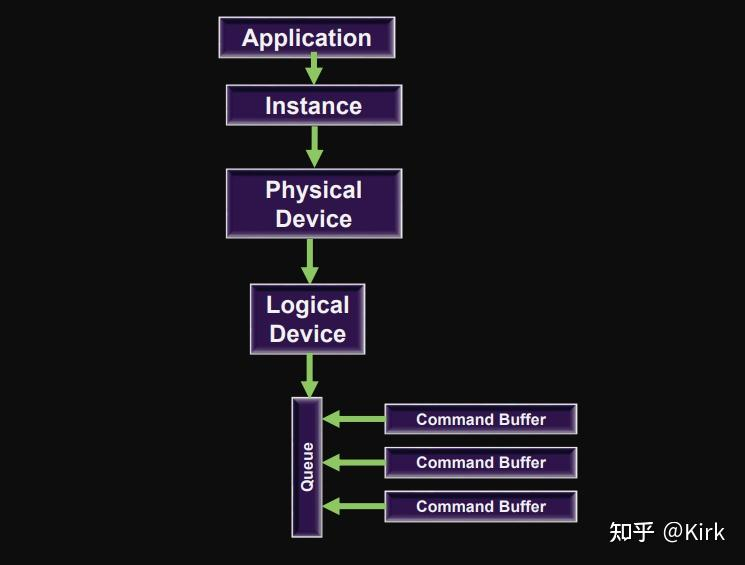 Games106/Note for vulkan-tutorial.md at main · HigashiSan/Games106 · GitHub