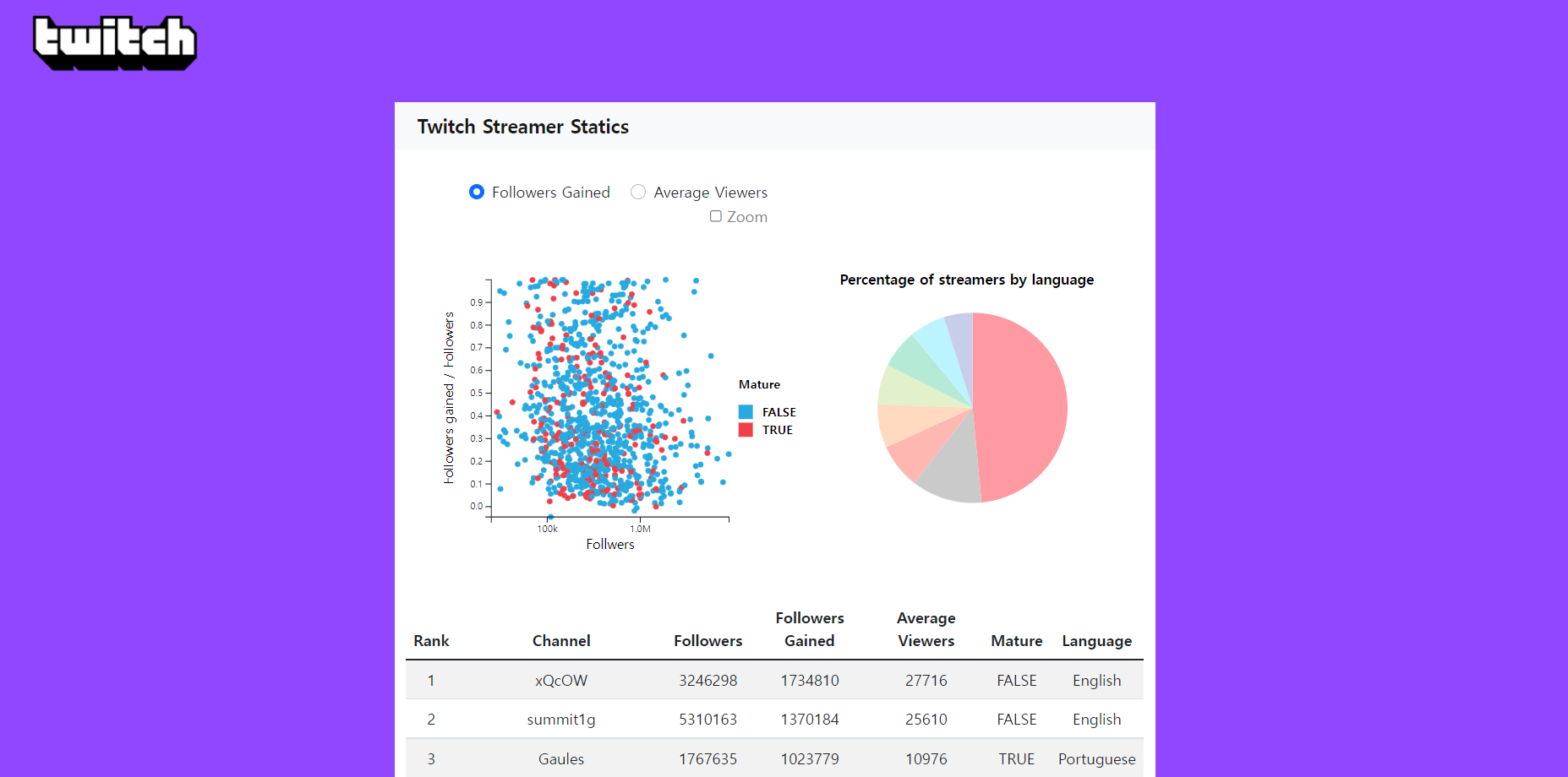 Github Yeonjaekim99 Information Visualization Project