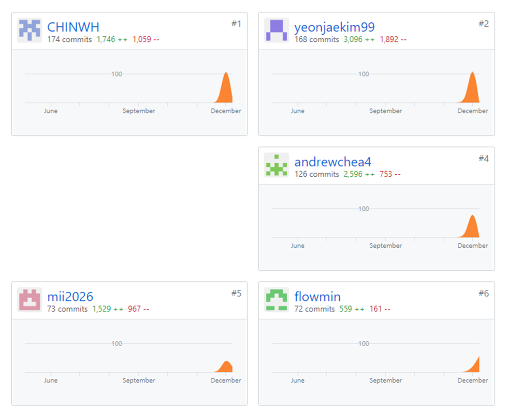 GitHub - 19-2-SKKU-OSS/2019-2-OSS-L3: Welcome to our project:) Our ...