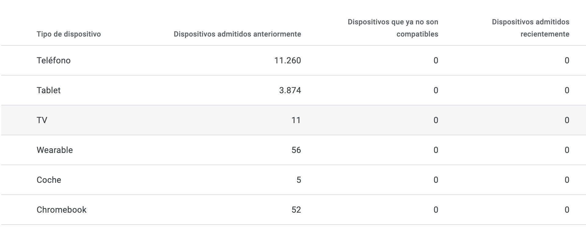 flutter run does not include libflutter.so when using abiFilters, but flutter build apk does ...