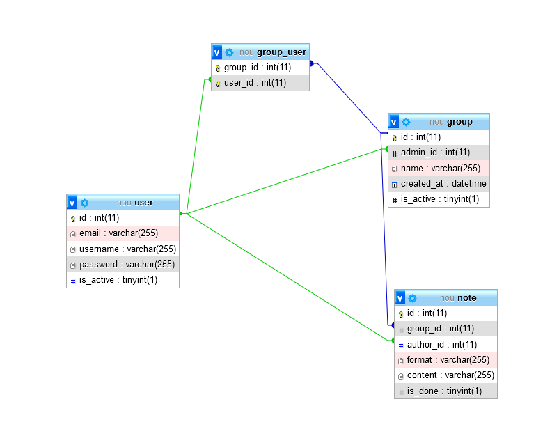 GitHub - project-nou/back