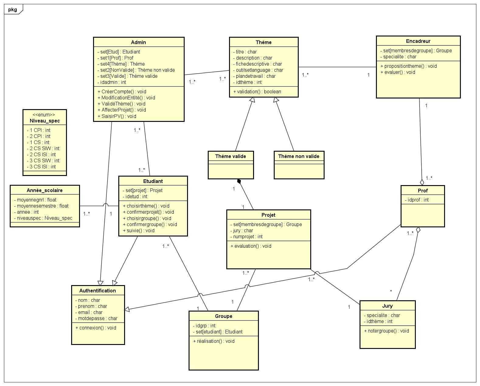 GitHub - AbderrahmenBelazzouz/gestion-de-projets-frontend: Un Site Web ...