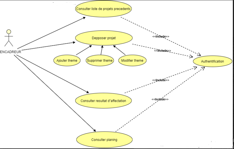 GitHub - AbderrahmenBelazzouz/gestion-de-projets-frontend: Un Site Web pour la gestion de projets.