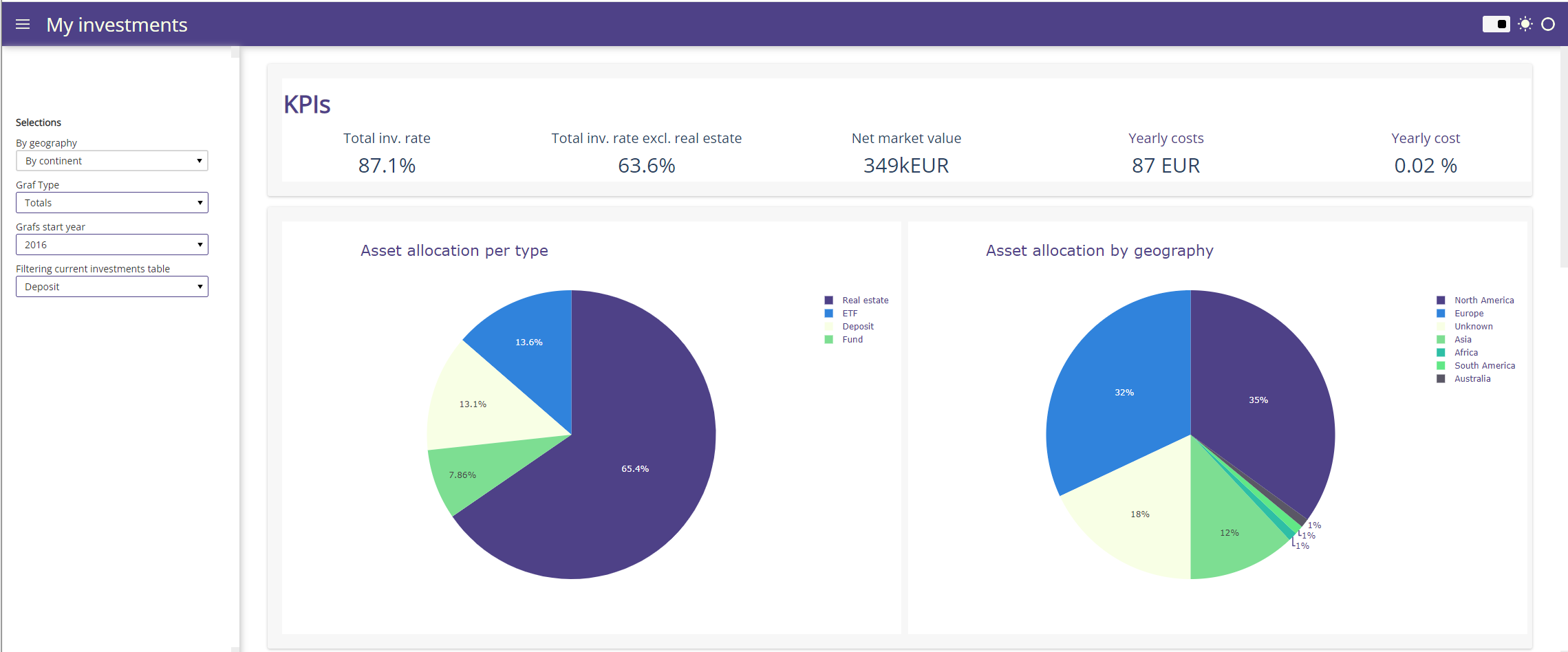 GitHub - NiinaNieminen/Investments-dashboard