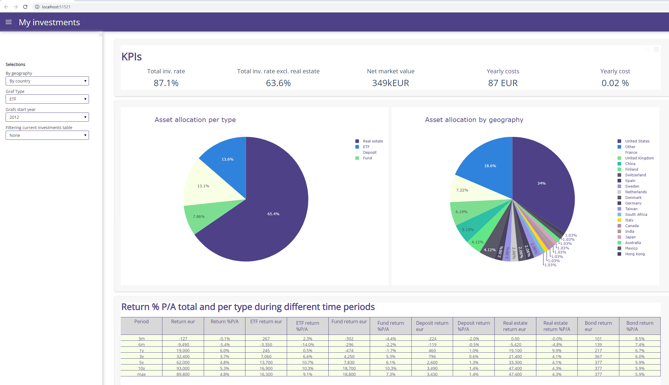 GitHub - NiinaNieminen/Investments-dashboard