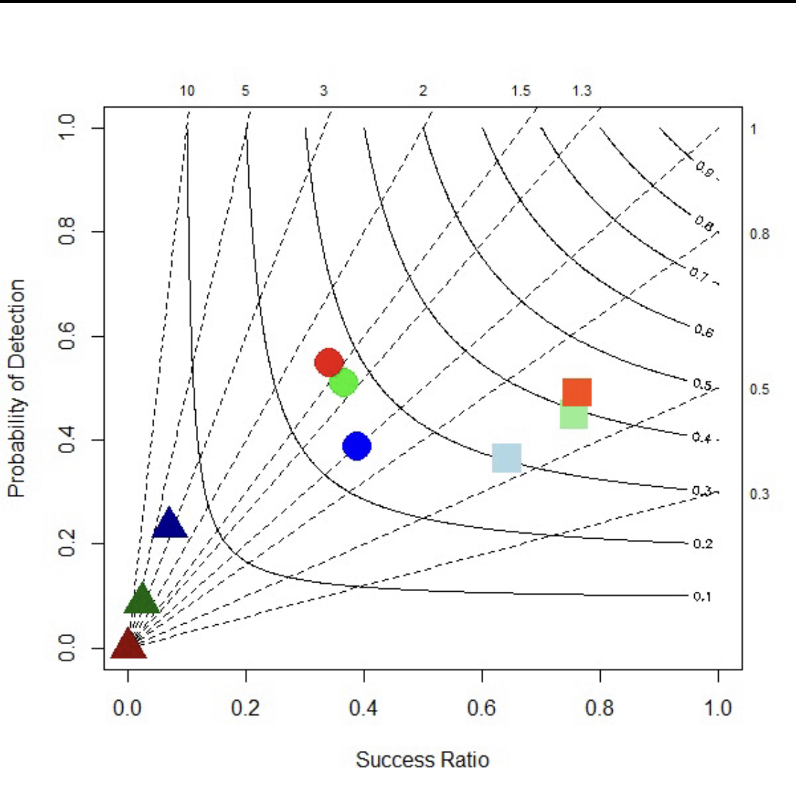 Performance Diagram · Issue 76 · Datacamp Rdocumentation 2 0 · Github