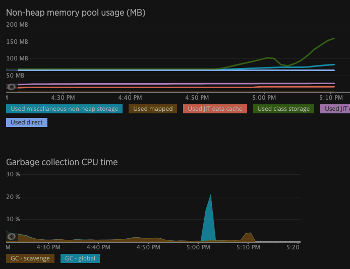 High Native Memory Allocation For Class Storage · Issue 12021 · Eclipse Openj9openj9 · Github
