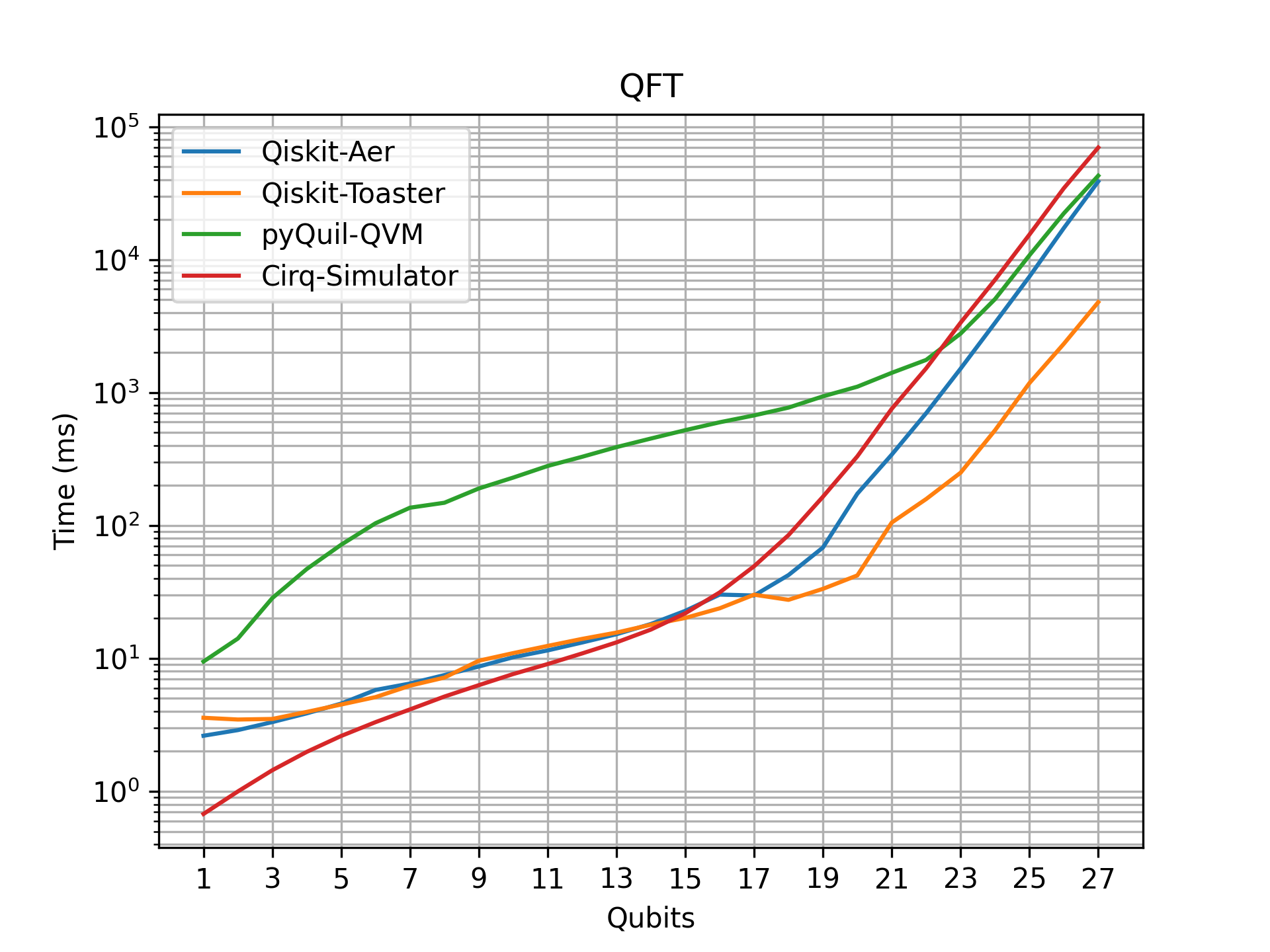 How to use qsim with TFQ? · Issue #221 · tensorflow/quantum · GitHub