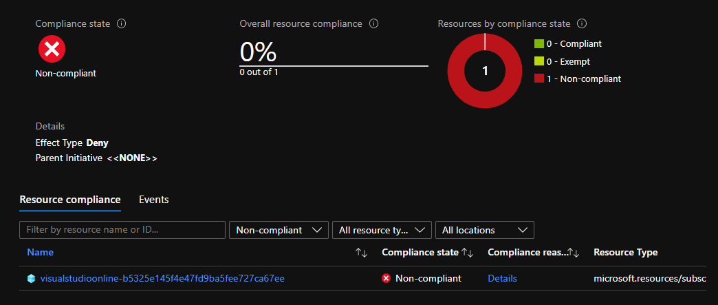 Azure policy "deny" effect doesn't work for resources created by Azure DevOps · Issue #886 ...