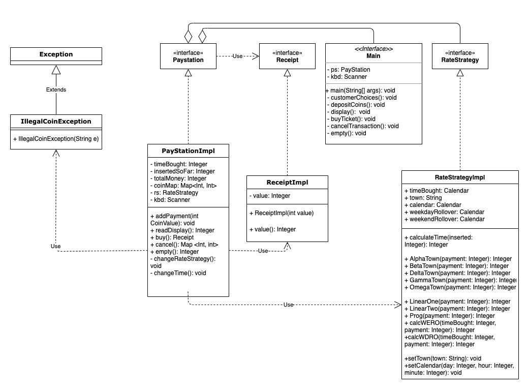 GitHub - ErikRodriguez96/paystation: This is a project done with a partner for CIS 3296 at ...