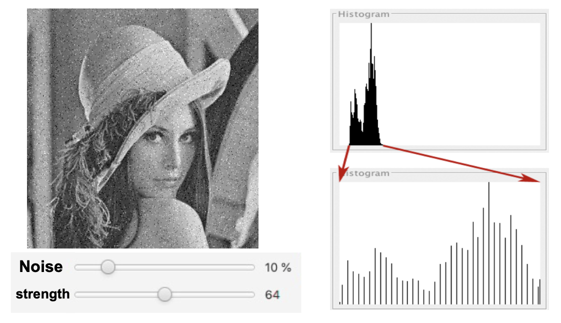 GitHub - Michelle-P95/Image-Processing: Filter, pixel manipulation