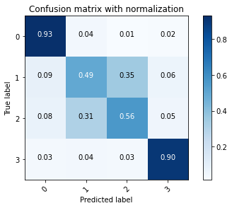 GitHub - bomb1000/linkedin-MachineLearning-profile-analyzer