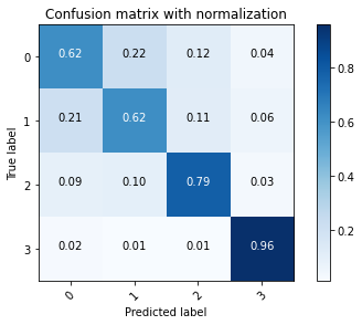 GitHub - bomb1000/linkedin-MachineLearning-profile-analyzer