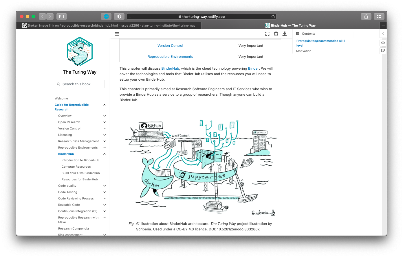 Broken Image Link On Reproducible Researchbinderhubhtml · Issue 2296 · The Turing Waythe 