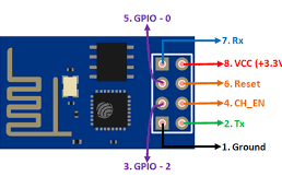 ESP8266 on upload error (ESPTOOL-170) · Issue #432 · espressif/esptool · GitHub