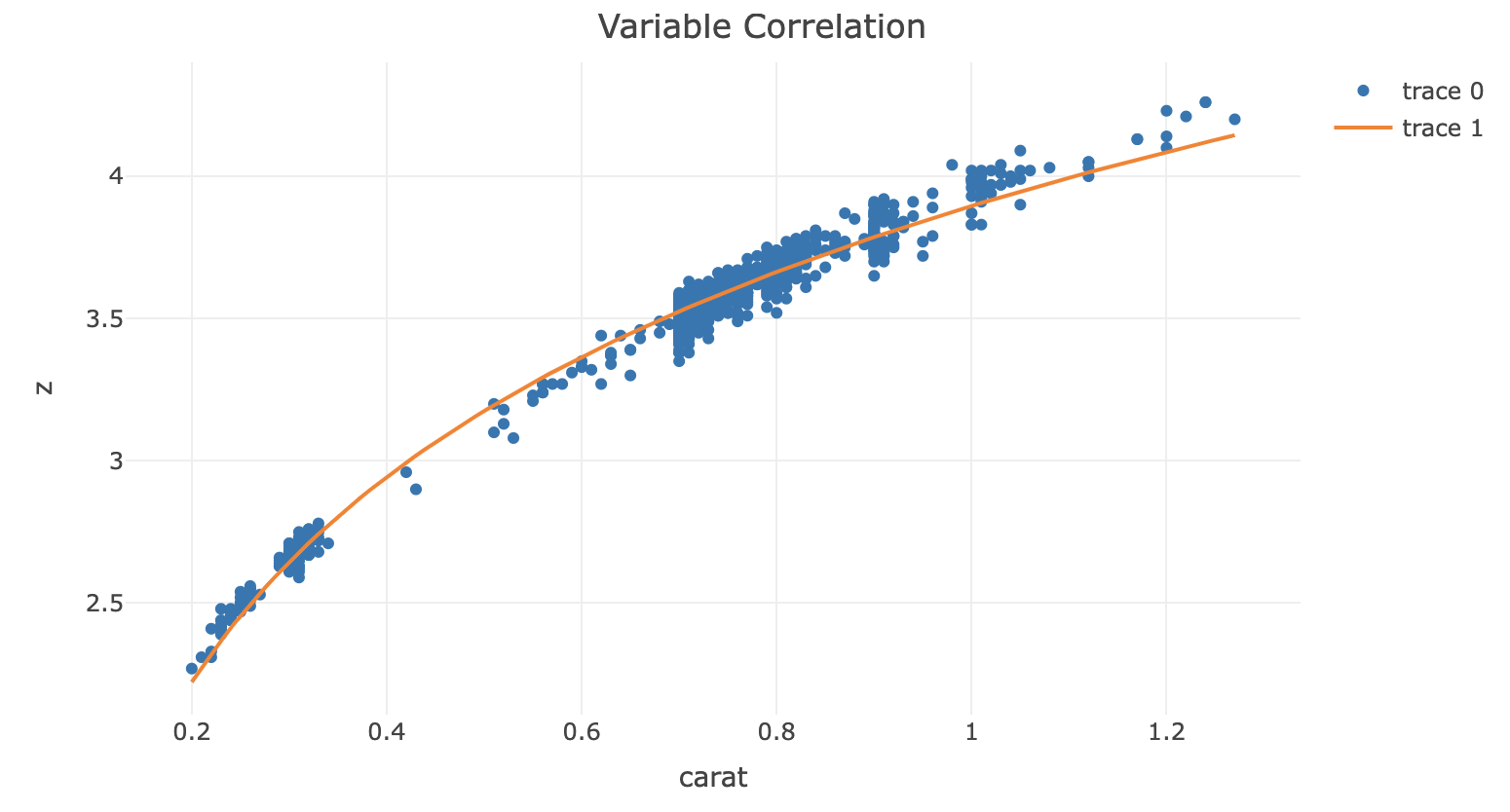GitHub - byu-coug55/shiny-data-model: Import any dataset, select any two variables to compare ...