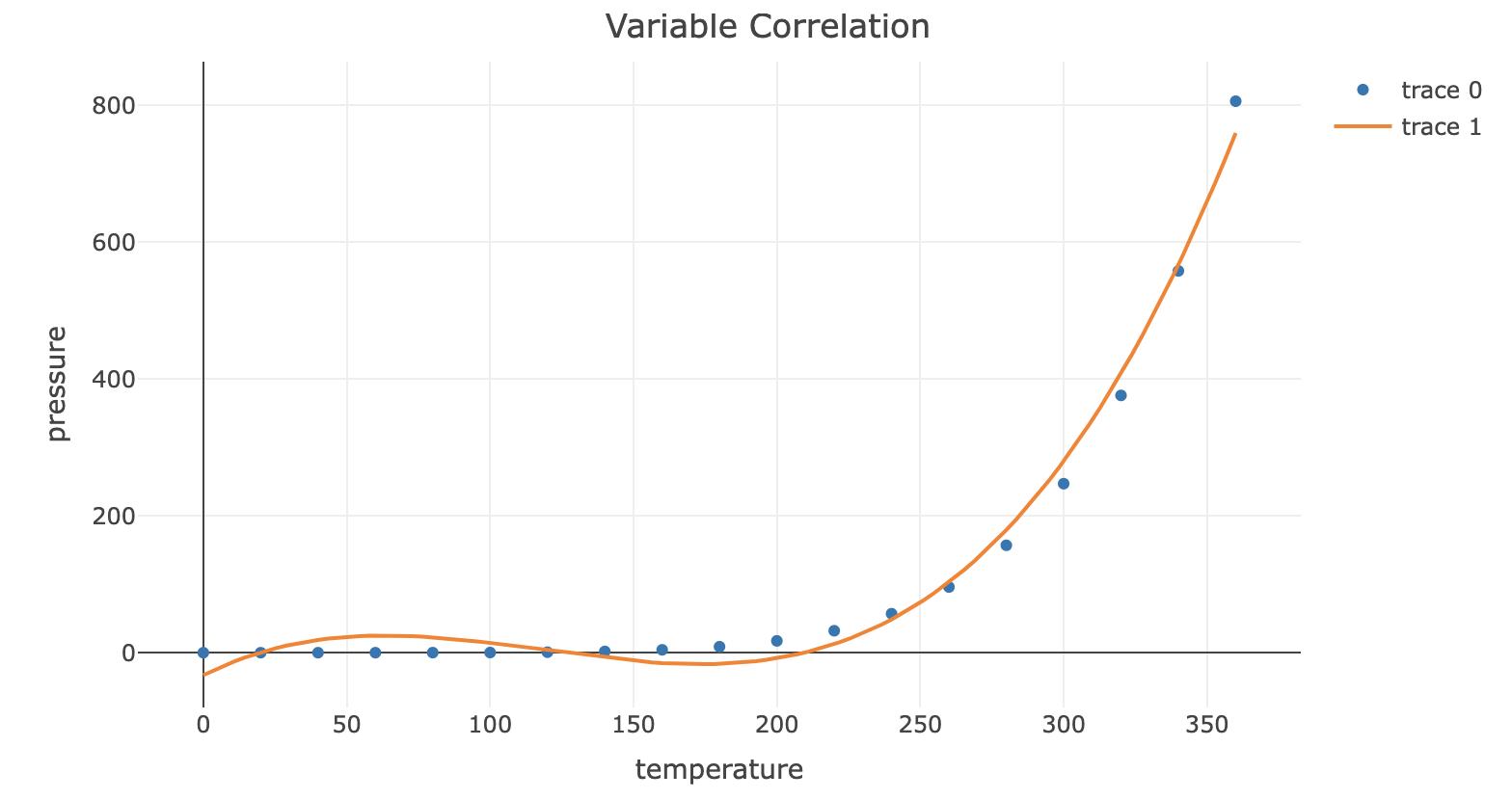 GitHub - byu-coug55/shiny-data-model: Import any dataset, select any ...