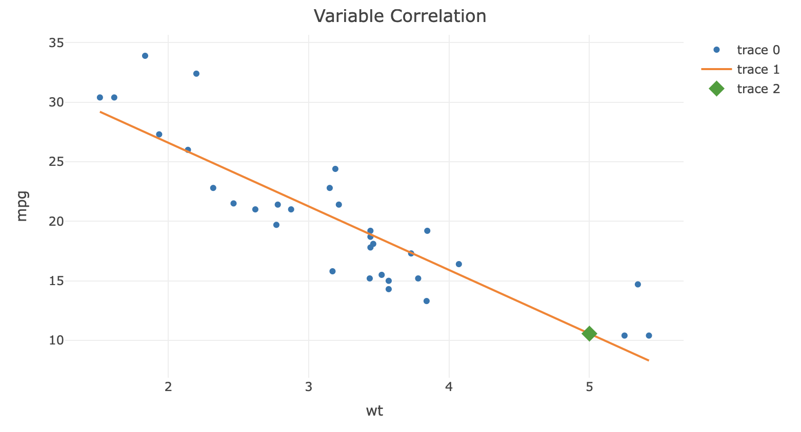 GitHub - byu-coug55/shiny-data-model: Import any dataset, select any two variables to compare ...