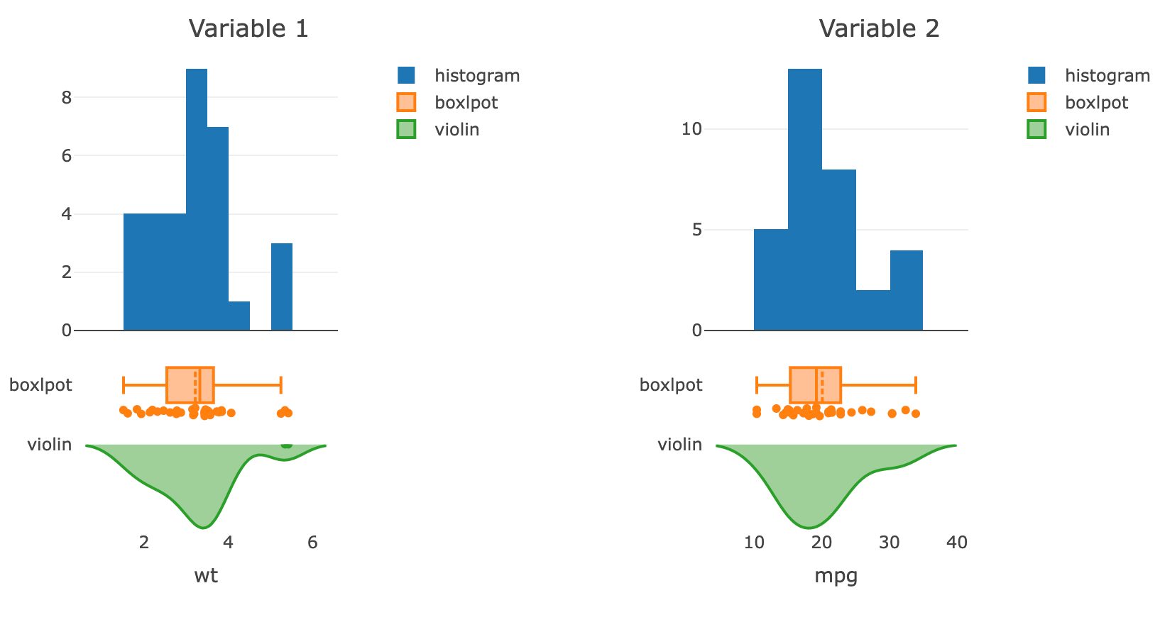 GitHub - byu-coug55/shiny-data-model: Import any dataset, select any two variables to compare ...