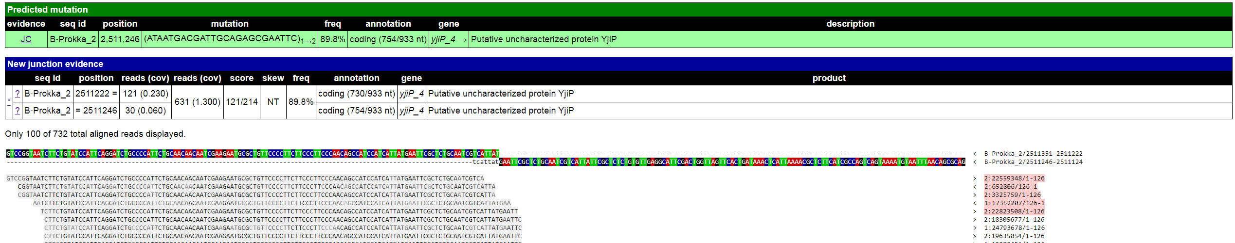 Understanding Junction Output · Issue #229 · barricklab/breseq · GitHub