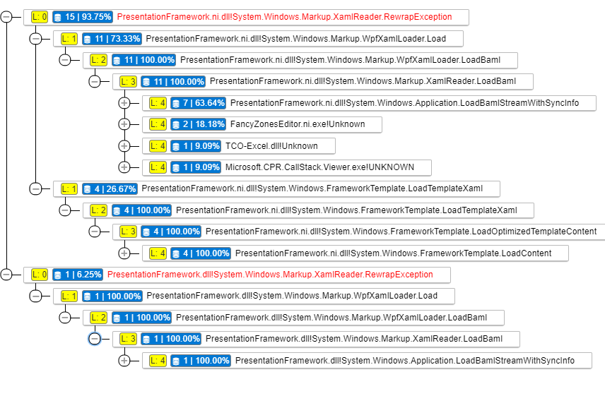 [watson][3df1ec06 A750 F92c 007c 4a841d176491]clr Exception System Windows Markup