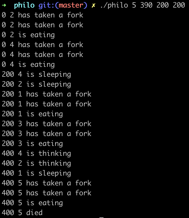 GitHub - AustinQuark/philosophers