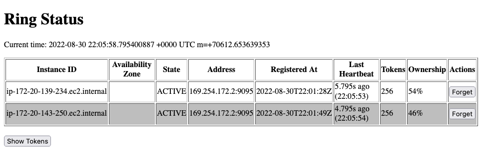 [Metrics-Generator] Unimplemented Service Error Forwarder.go · Issue #1702 · grafana/tempo · GitHub
